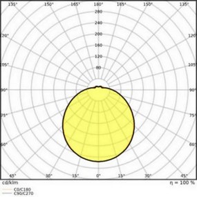 LED svítidlo LEDVANCE Surface Circular 250mm 13W/3000K teplá bílá IP44