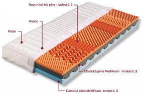Matrace 1+1 zdarma bio pěna RONDA Dřevočal