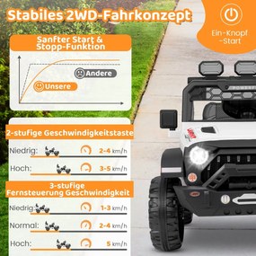 Costway Dětské elektrické auto s 2,4 G dálkovým ovládáním a USB a světlem – bílý