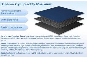Plachta krycí Premium - zimní na 5,5m
