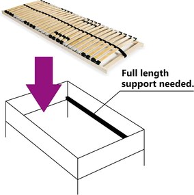 Lamelový rošt postele s 28 lamelami 7 zón 70 x 200 cm 246443