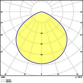 LED svítidlo LEDVANCE High Bay Performance 147W 22000lm 110° 4000K IP65
