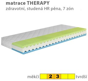 Jednolůžko FILIP | 80x200 cm | polohovací rošt | VÝBĚR POTAHU A MATRACE | výroba v ČR