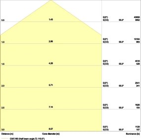 LED svítidlo LEDVANCE High Bay Value 225W 27000lm 4000K IP65