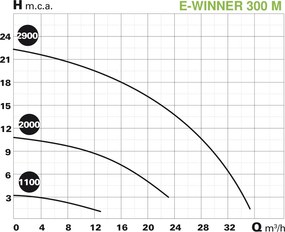 Vagnerpool e-Winner 300 - až 30 m³/h
