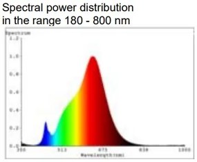 LED žárovka filament E27 7,5W, 806lm, Ra95, náhrada za 60W, 2700K, stmívatelná