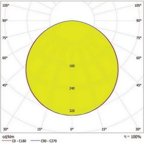 LED panel LEDVANCE 4in1 600x600mm 32W/4000K neutrální bílá