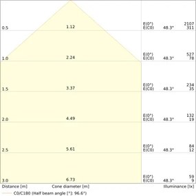 LED reflektor s pohybovým čidlem LEDVANCE FLOODLIGHT bílý SENSOR 8W/6W 1200/850lm 4000K neutrální bílá IP65