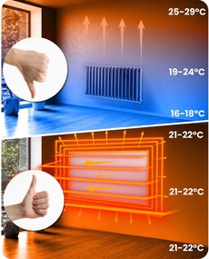 Infračervený ohřívač 720W Berdsen BD-983 WiFi s dálkovým ovládáním a aplikací