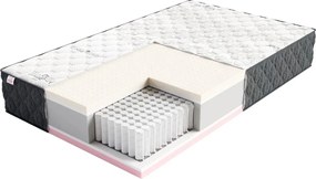 Sendvičová vícevrstvá matrace COMFORT MAX