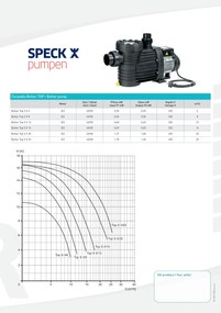 Badu Bettar Top S II 25 - 230V, 25 m³/h, 1,30 kW
