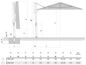 Profesionální boční slunečník GLATZ Fortano 300 x 300 cm 453 (tř. 4)