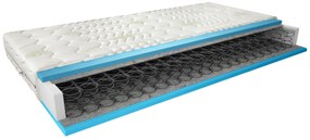 Bonell matrace Orsola 120x200 Aloevera Materiál / Dekor: Aloevera