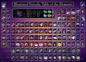 EUROGRAPHICS Puzzle Ilustrovaná periodická tabulka prvků / 1000 dílků