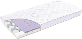 XXXLutz DĚTSKÁ MATRACE, 60/120 cm Träumeland - 006869001703