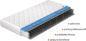 Bonellová pružinová matrace Olivia 80x200 Hypoalergenní potah