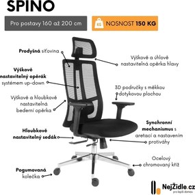 Neoseat SPINO