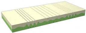 Sedmi-zónová matrace Postelia DUOCELL 200 x 90 cm