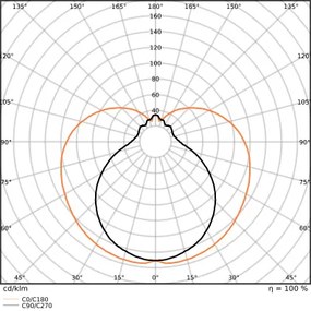 LED trubice zářivka LEDVANCE LED TUBE Ultra Output Value T8 EM 120cm 20W (36W) 4000K