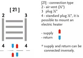 BPS-koupelny Koupelnový radiátor Neus W 17555-21, připojení typ 21, 57x172,5 cm, bílá RAL 9016