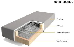 Boxspring postel Dream-Well 180x200 cm plyšový manšestr s matrací