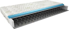Bonellová pružinová matrace Omini 80x200 Aloevera