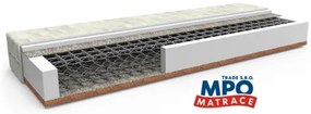 MPO Trade Pružinová matrace NATURA 78x195 cm potah Easy clean