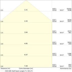 LED reflektor LEDVANCE FLOODLIGHT černý 133W/117W 20000lm/17500lm 4000K neutrální bílá IP66