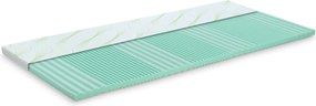 Dormeo Aloe Vera Vitalis 2v1 Přistýlka 5 cm
