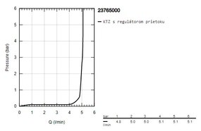GROHE Start Curve - Páková umyvadlová baterie, velikost S, chrom 23765000