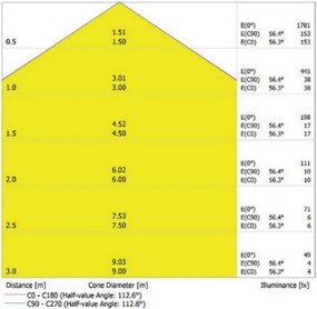 LED podhledové svítidlo LEDVANCE Downlight 165mm 13W 3000K teplá bílá IP44