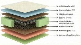 Rozkládací pohovka na každodenní spaní 160x200 Toronto