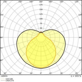 LED trubice zářivka LEDVANCE SubstiTUBE T8 EM/230V 90cm 10W (30W) 3000K
