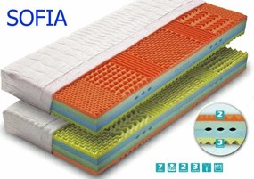 Matrace Sofia, 140