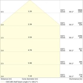 LED reflektor s pohybovým čidlem LEDVANCE FLOODLIGHT černý 41W/27W 6000lm/4000lm 4000K neutrální bílá IP65