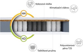 Dětská taštičková matrace Milano