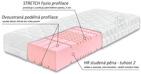 Měkká ortopedická matrace ARELIA SOFT,  22cm, 120x200cm, 130kg, studená pěna
