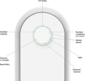TrueLife AIR Purifier P5 WiFi TLAIRPP5  Bílá
