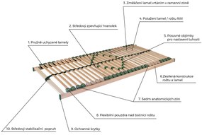 AHORN Rošt Portoflex Motor Mega bezšňůrový ROZMĚR: 80 x 220 cm