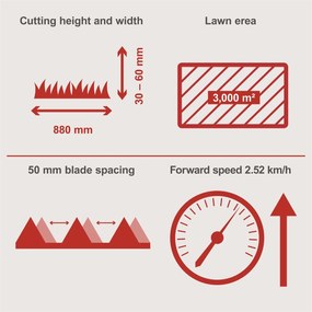 Scheppach BMS 196-88 - lištová sekačka na vysokou trávu s pojezdem