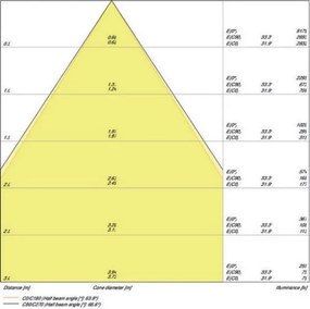 LED podhledové svítidlo LEDVANCE Downlight UGR<19 195mm 21W 4000K neutrální bílá IP54