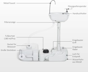 Outsunny Kempingové umyvadlo 17L Ruční umyvadlo se sběračem odpadní vody Dřez s dávkovačem HDPE šedý 83x50x103 cm pro venkovní použití |