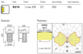 Redo Group NORGE 9574