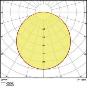 LED podhledové svítidlo LEDVANCE Slim Value 205mm 22W/3000K teplá bílá