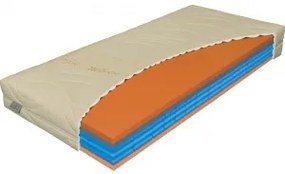 Partnerská matrace Airspring memory - líná pěna, Rozměr matrace 160x200 cm