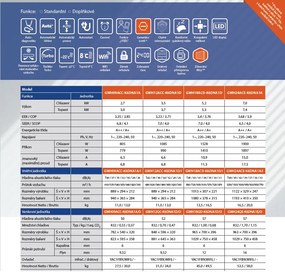 Klimatizace Gree FAIRY 1+1 3,5 kW R32