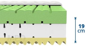 MPO ortopedická matrace Loreta 1+1