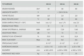 BPS-koupelny Zásobníkový ohřívač vody - tlakový EBS 40 / 40 l