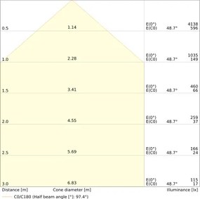 LED reflektor LEDVANCE FLOODLIGHT černý 17W/11W 2400lm/1600lm 6500K studená bílá IP66