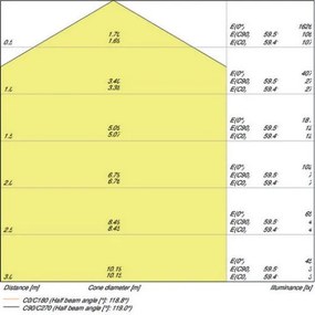 LED svítidlo LEDVANCE Surface Circular 350mm 18W/3000K teplá bílá IP44